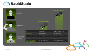 RapidScale Virtualization GPU Compute | PPT