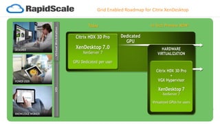 RapidScale Virtualization GPU Compute | PPT