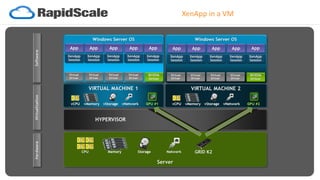 RapidScale Virtualization GPU Compute | PPT