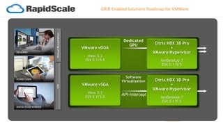 RapidScale Virtualization GPU Compute | PPT
