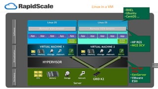 RapidScale Virtualization GPU Compute | PPT
