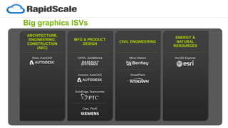 RapidScale Virtualization GPU Compute | PPT