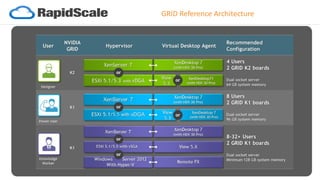RapidScale Virtualization GPU Compute | PPT