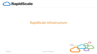 RapidScale Virtualization GPU Compute | PPT