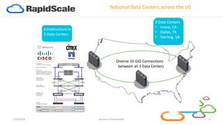 RapidScale Virtualization GPU Compute | PPT