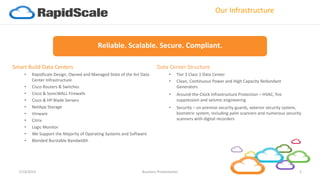 RapidScale Virtualization GPU Compute | PPT