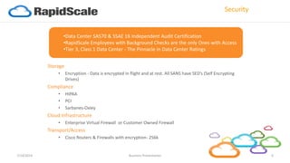 RapidScale Virtualization GPU Compute | PPT