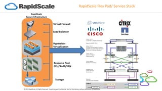 RapidScale Virtualization GPU Compute | PPT