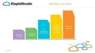 RapidScale Virtualization GPU Compute | PPT