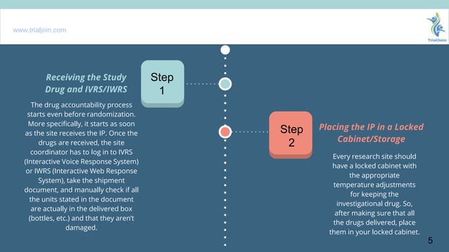 Drug accountability: an important aspect of clinical research | PPTX ...