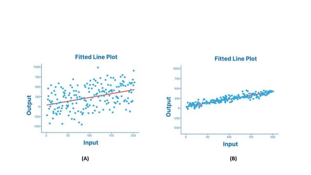 R Squared (R^2 or Coefficient of determination.pptx | Business ...