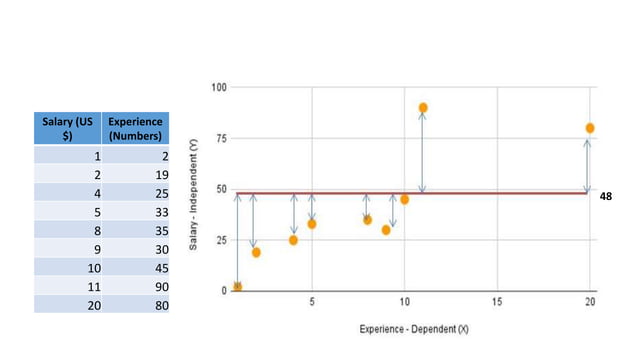 R Squared (R^2 or Coefficient of determination.pptx | Business ...
