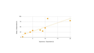 R Squared (R^2 or Coefficient of determination.pptx