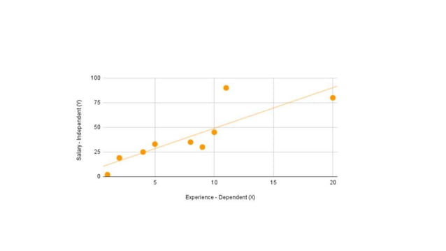 R Squared (R^2 or Coefficient of determination.pptx | Business ...