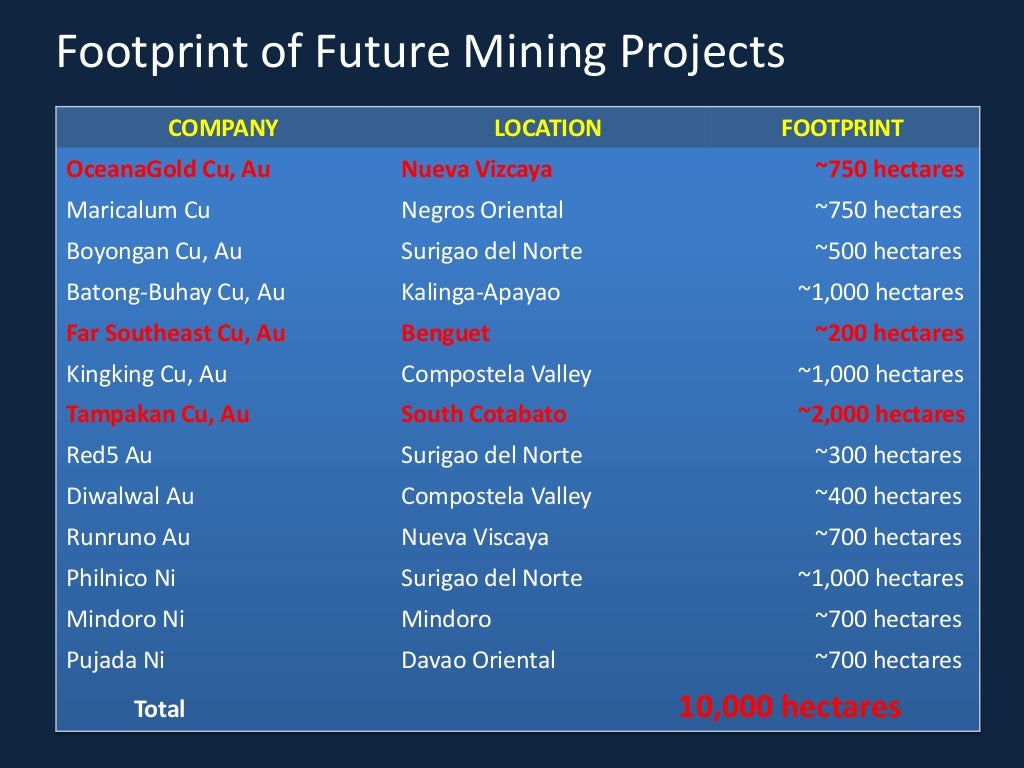 The State and Prospects of the Philippine Mining Industry