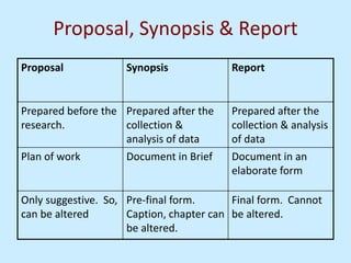 Research.Proposal | PPT