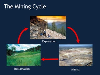 Mining 101: The Basics of Mining and the Philippine Industry | PDF