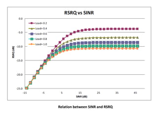 Rsrp、rsrq、sinr | PPTX