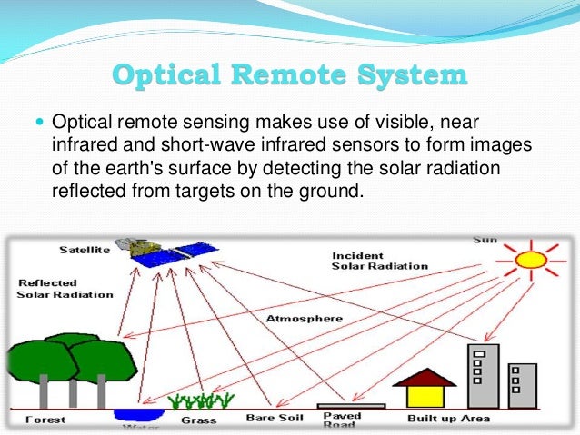 Remote sensing