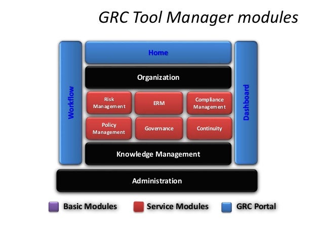 GRC– The Way Forward