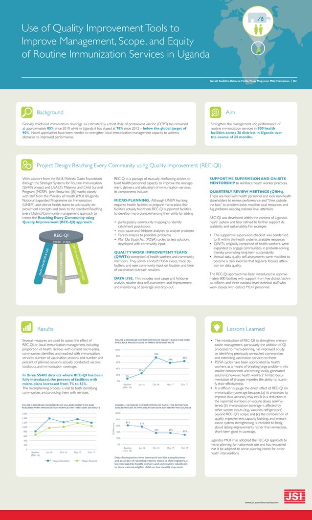 Use of Quality Improvement Tools to Improve Management, Scope, and ...