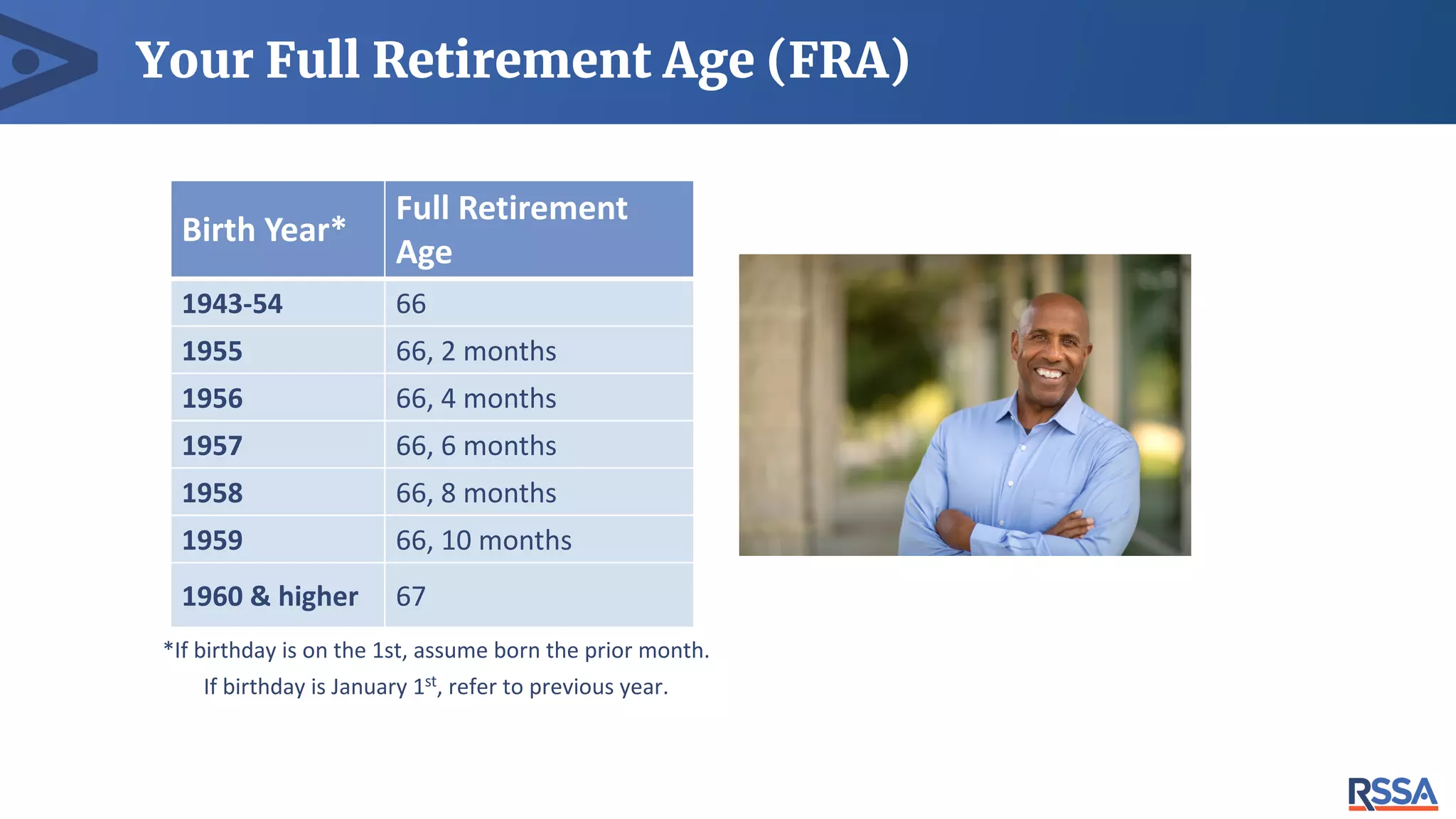 Understanding Social Security Benefits | PPT