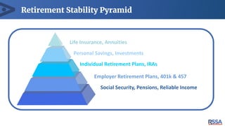 Understanding Social Security Benefits | PPT