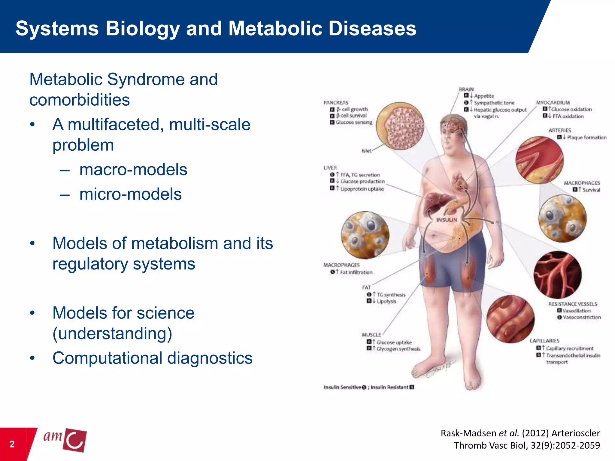 Modelling physiological uncertainty | PPT