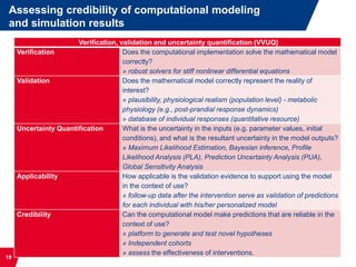Modelling physiological uncertainty | PPT