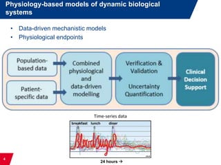 Modelling physiological uncertainty | PPT