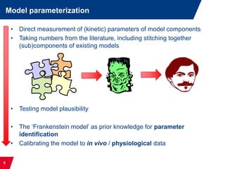 Modelling physiological uncertainty | PPT