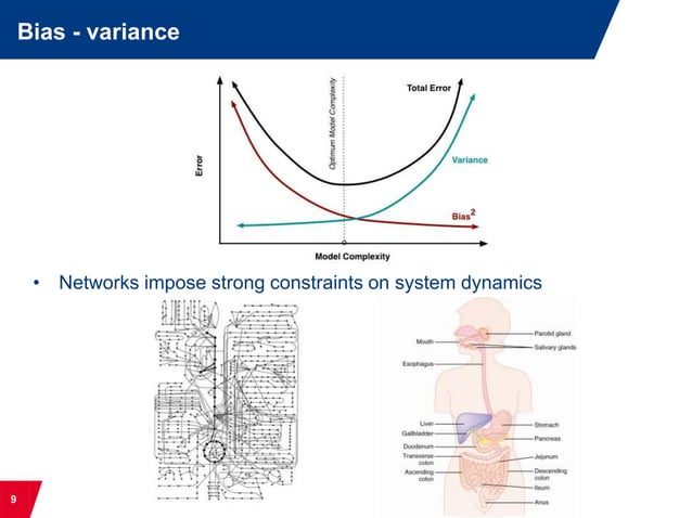 Modelling physiological uncertainty | PPT