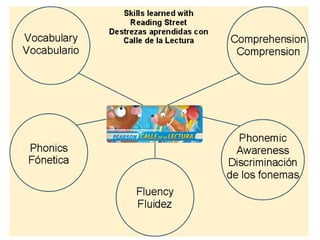 Rs skills | PPT