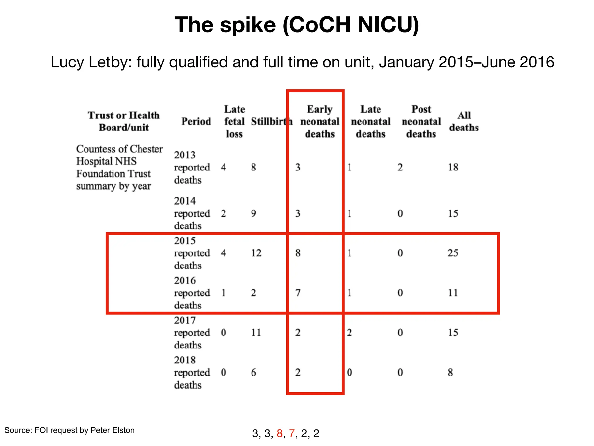 Lucia de Berk and Lucy Letby, a comparison focussing on statistics ...