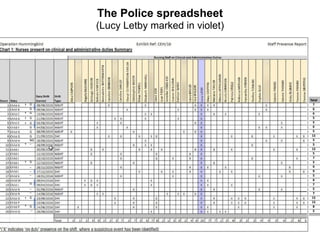 Lucia de Berk and Lucy Letby, a comparison focussing on statistics | PDF | Healthcare Industry ...