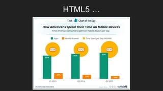 Angularjs, ionic, cordova 기반 syrup store app 개발 사례 공유 | PPT