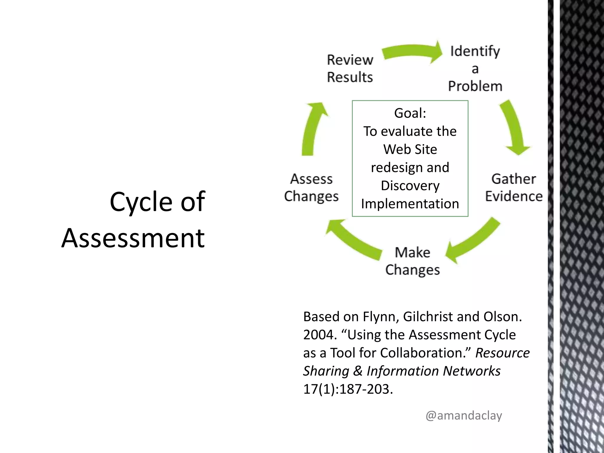 Mining Virtual Reference Data for an Iterative Assessment Cycle | PPTX
