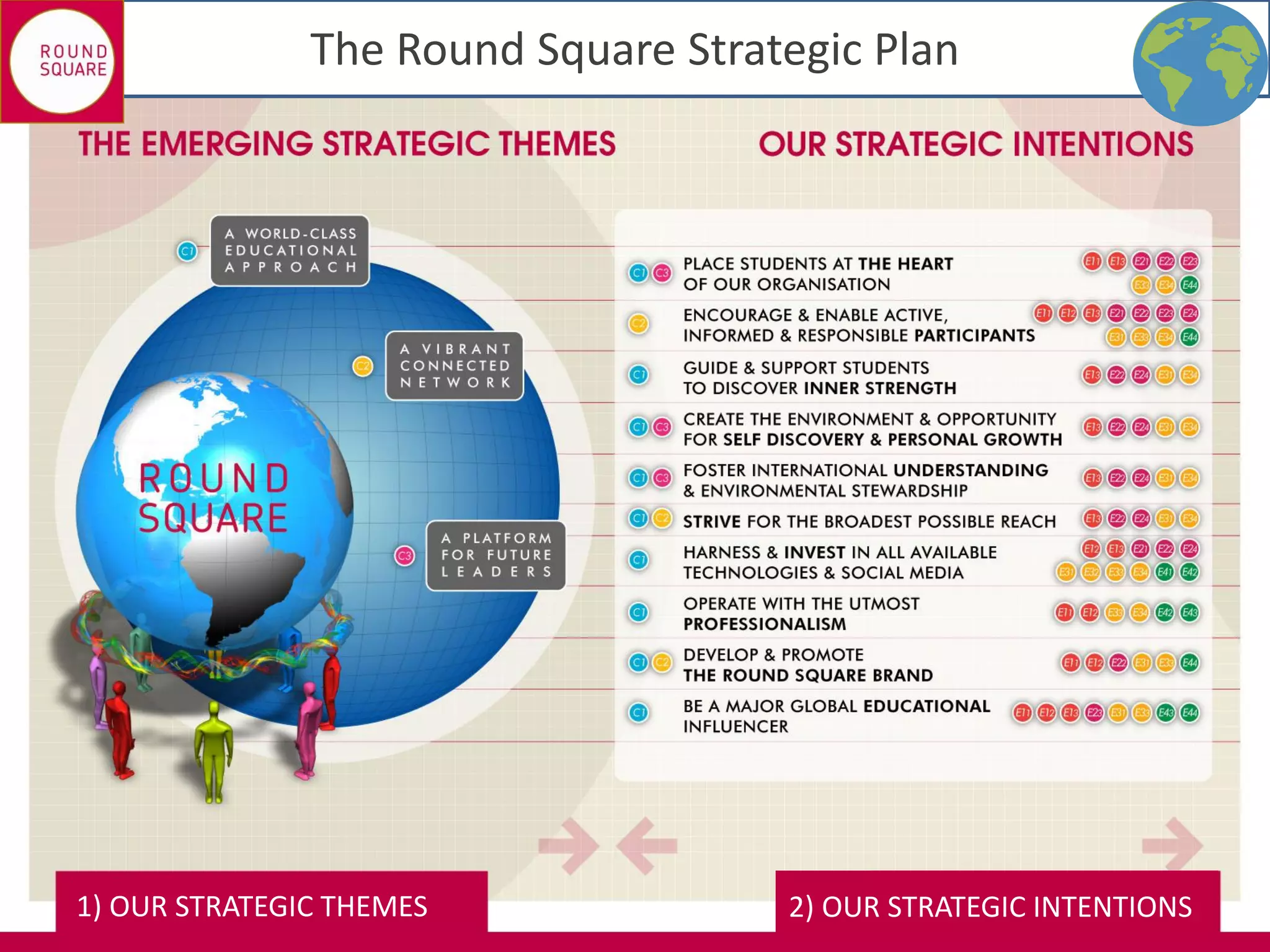 Round Square Strategic Plan | PDF