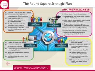 Round Square Strategic Plan | PPT