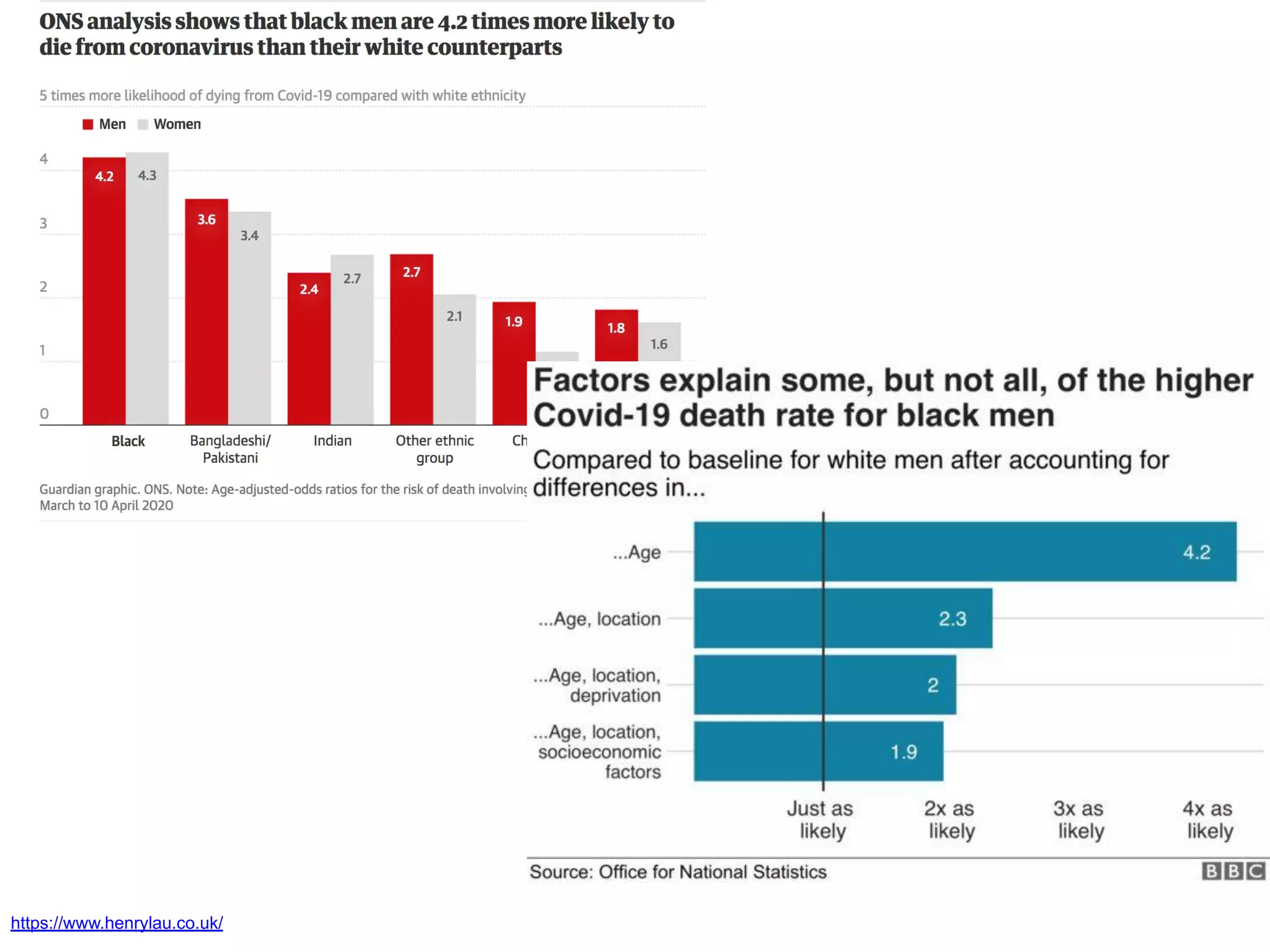 Uncertain times, stories of uncertainty | PPT