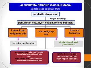 STROKE1.pptx
