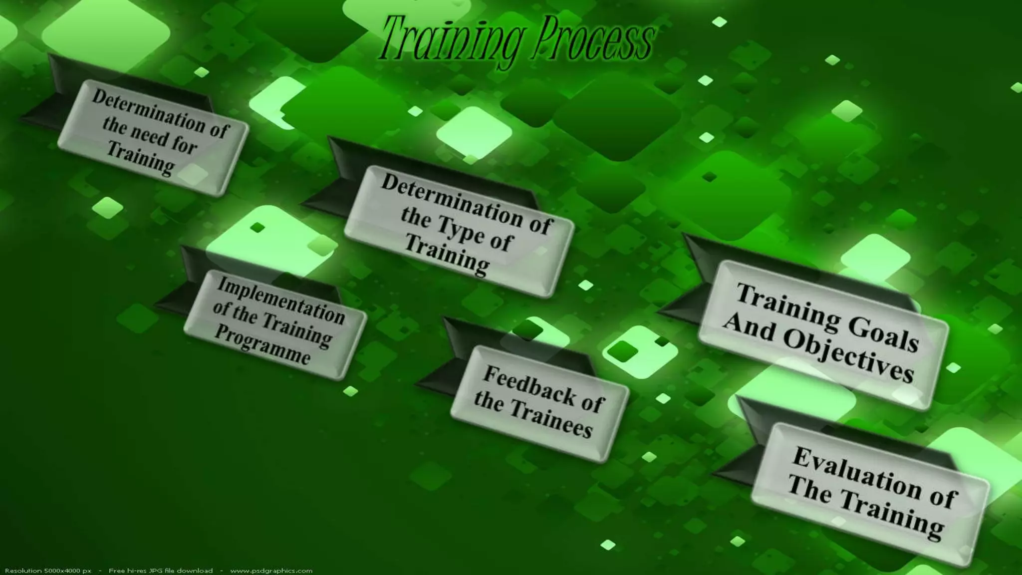 Recruitment, Selection & Training | PPTX