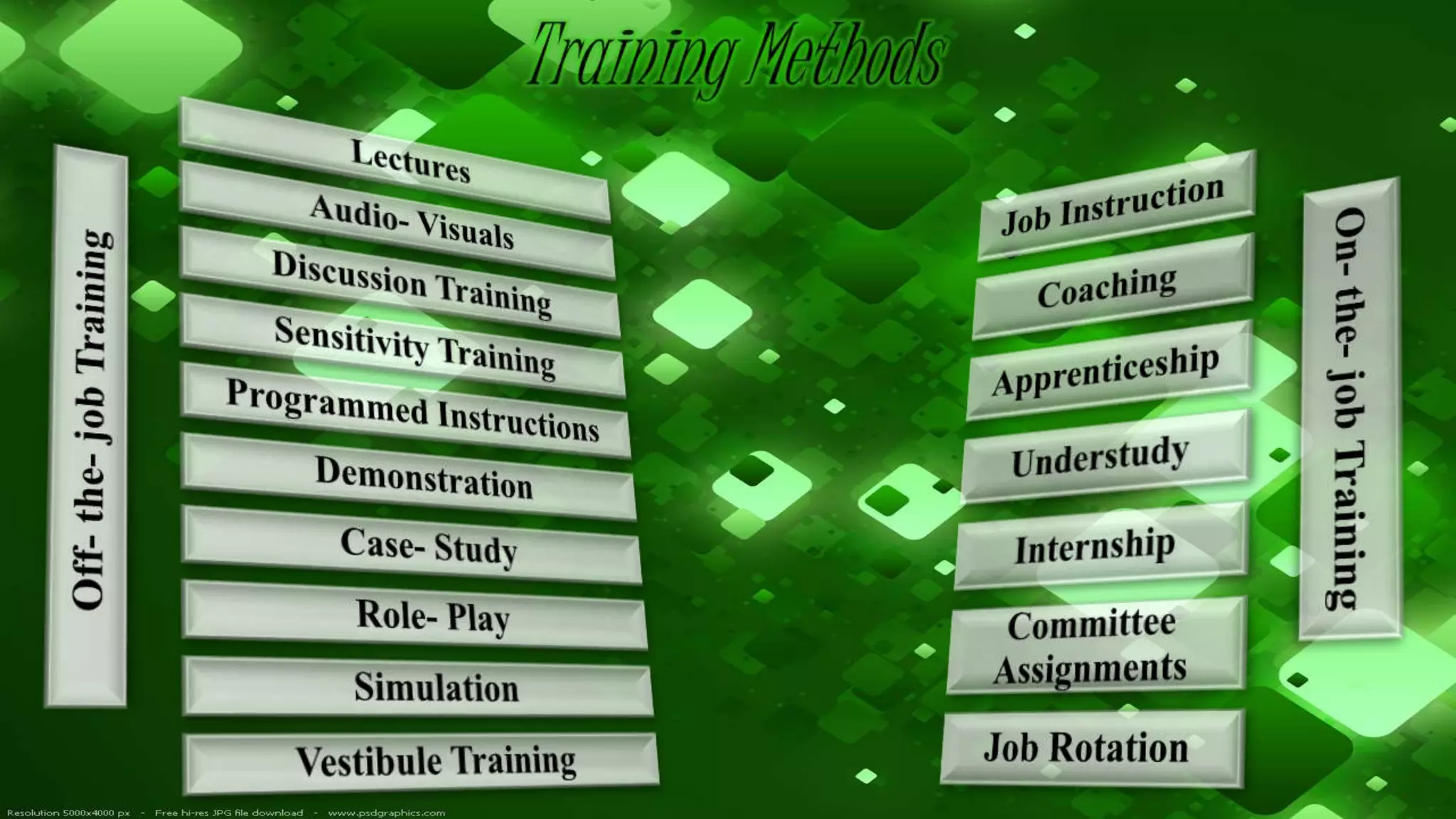 Recruitment, Selection & Training | PPTX