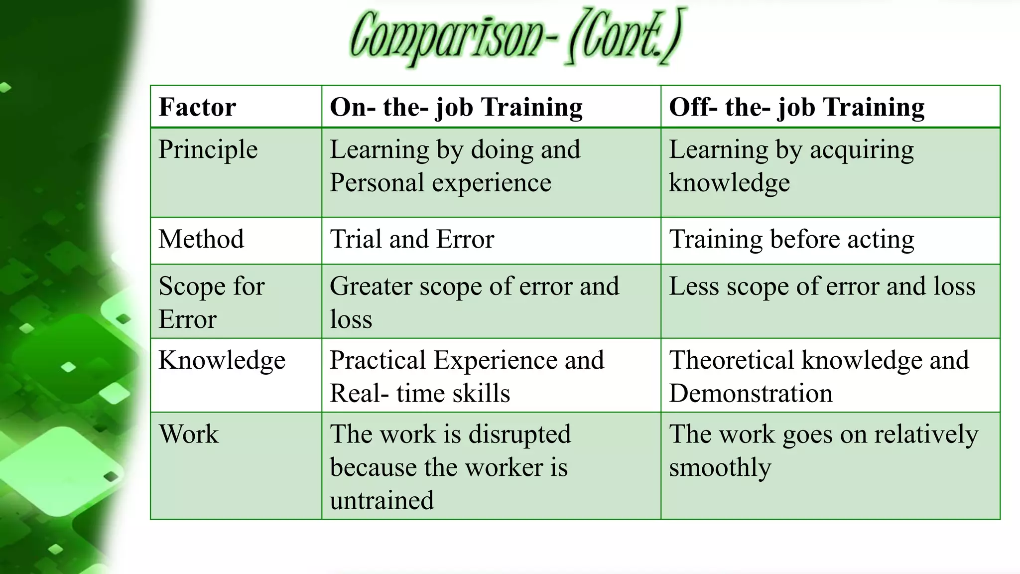 Recruitment, Selection & Training | PPTX