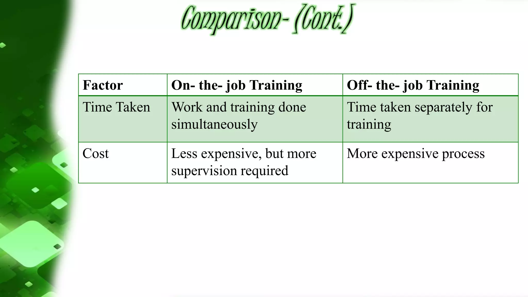 Recruitment, Selection & Training | PPTX