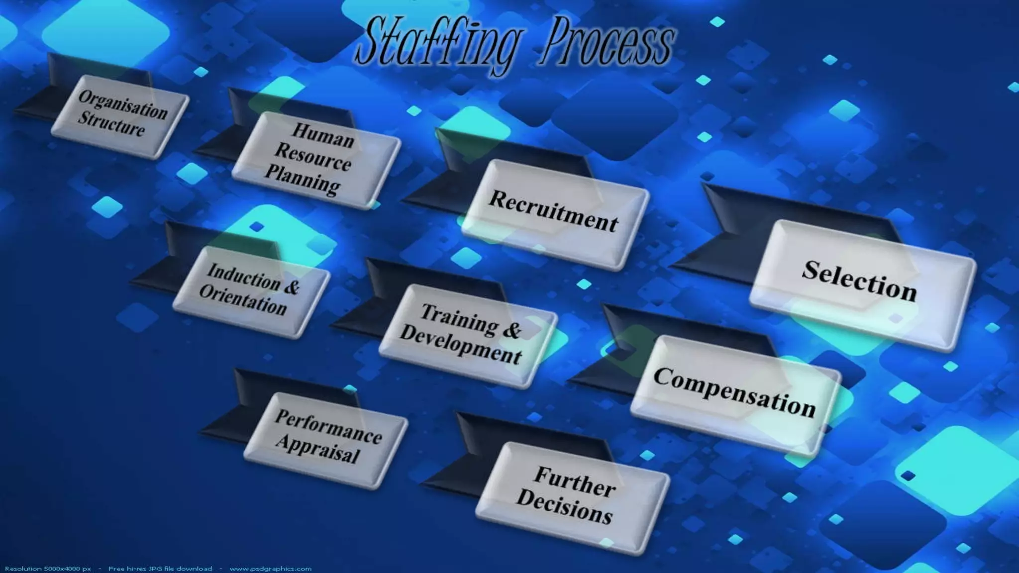 Recruitment, Selection & Training | PPTX