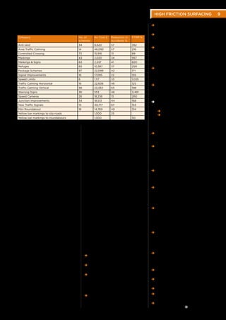 Rsta road surface treatments handbook v23 | PDF | Skin Care | Beauty