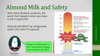 Three-Point Perspective on Rockstar Roasted Energy Drink -- Insight ...