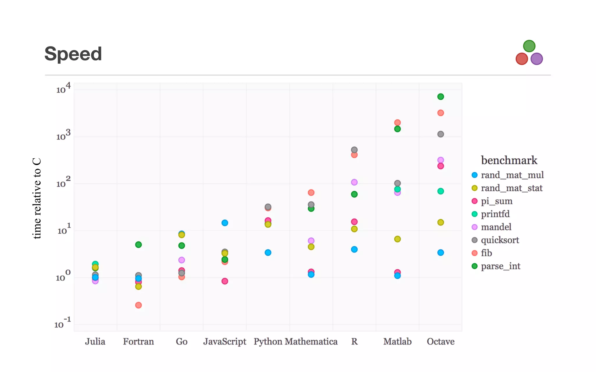 Julia + R for Data Science | PPT