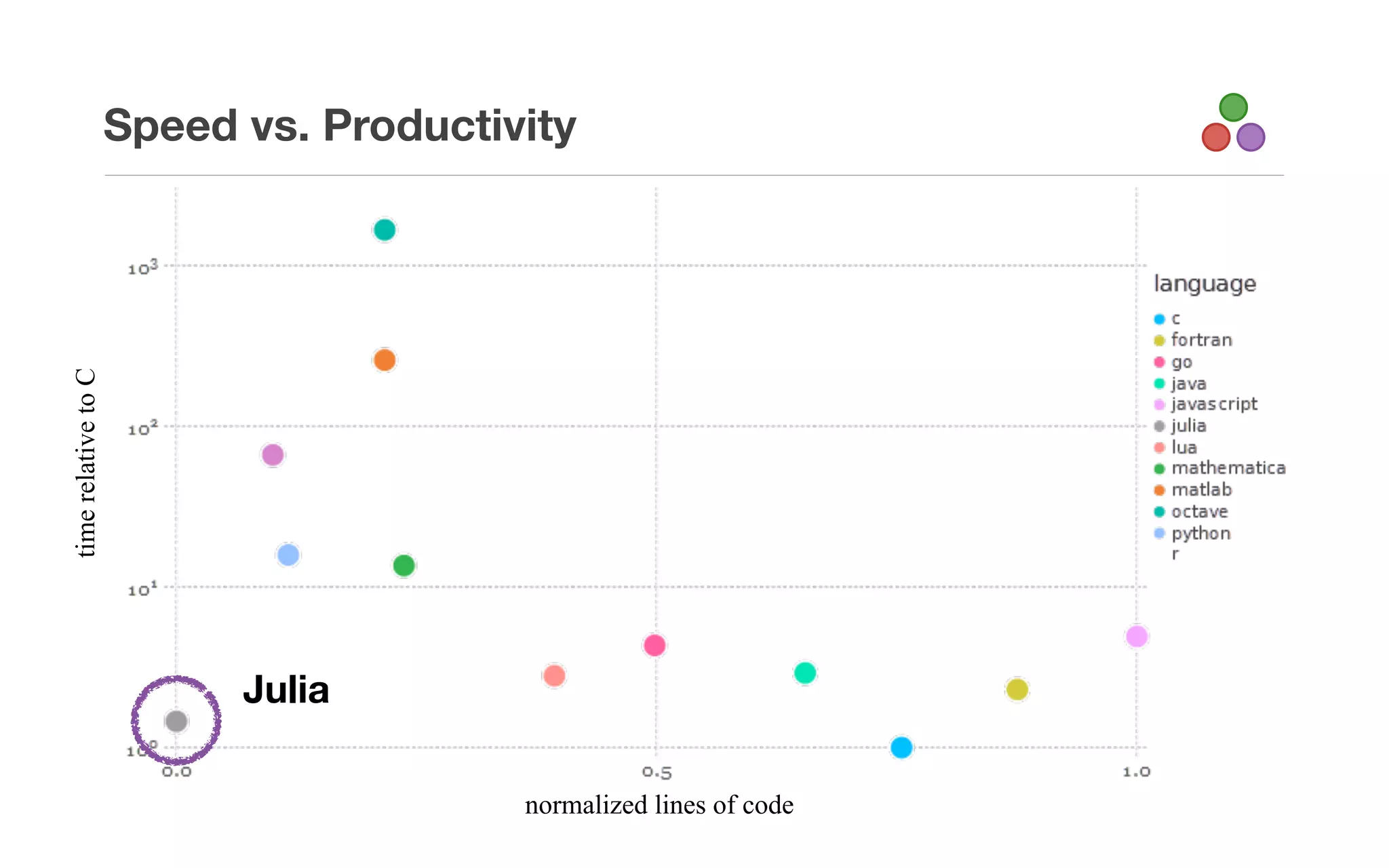 Julia + R for Data Science | PPT